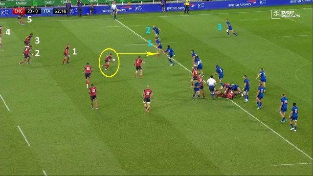 How a little attention to detail is refining England’s attack ahead of ...