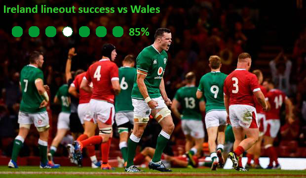 A look at Ireland’s lineout and how James Ryan is leading its ...