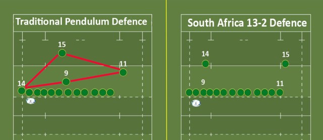The Springbok Blitz: How the South African defence disrupted England’s ...