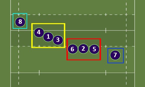 Analysis: How the 1-3-3-1 attacking system contributed to Connacht’s ...