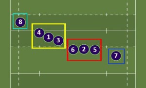 Analysis: How the 1-3-3-1 attacking system contributed to Connacht’s ...