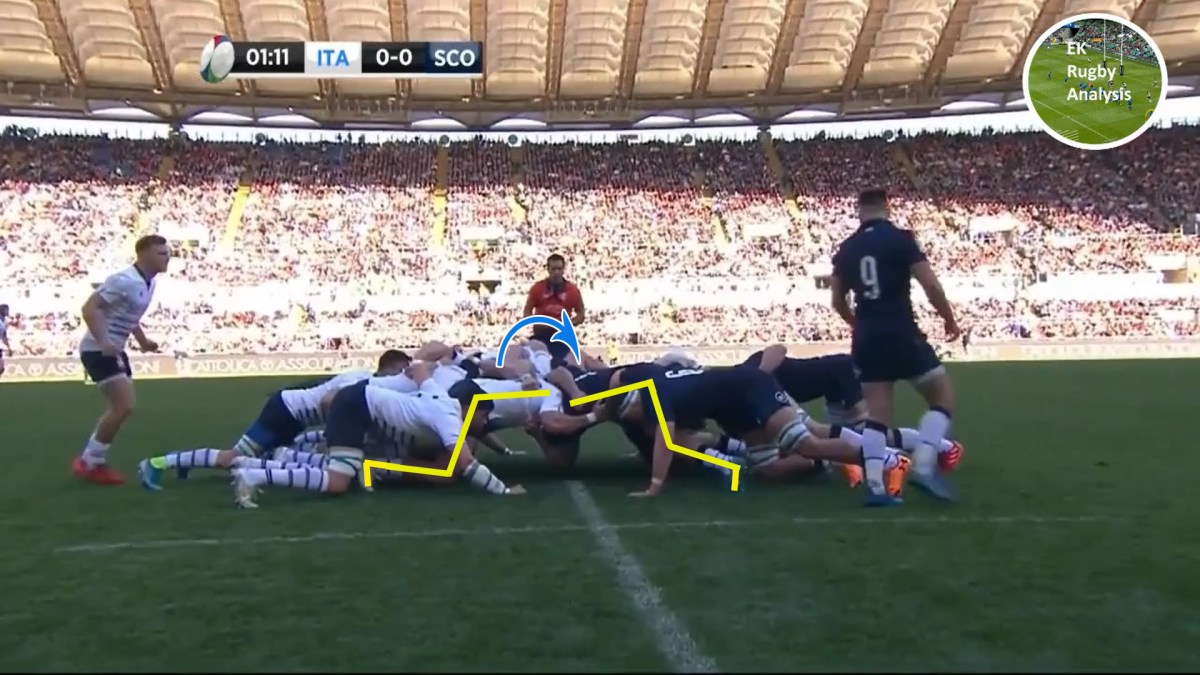 Small Steps in the Scrum: The opening scrums of Italy vs Scotland – EK ...